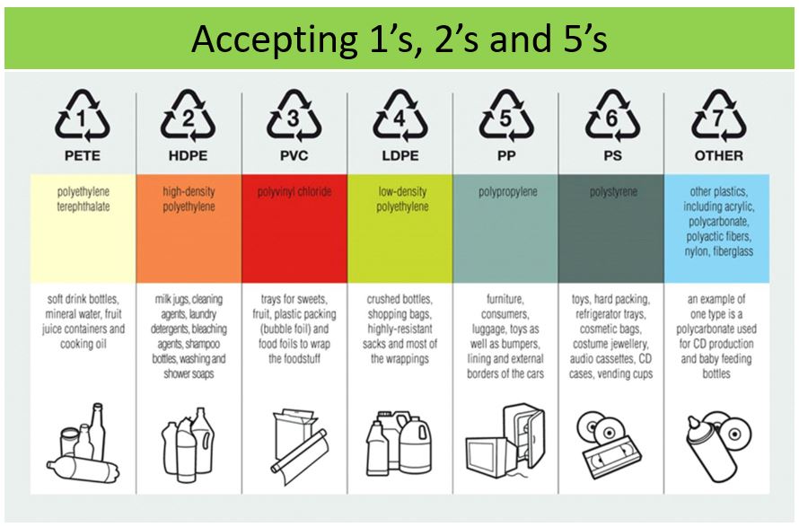 Collection Locations – Alaska Plastic Recovery